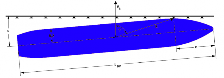 Choose a suitable marine fender design system